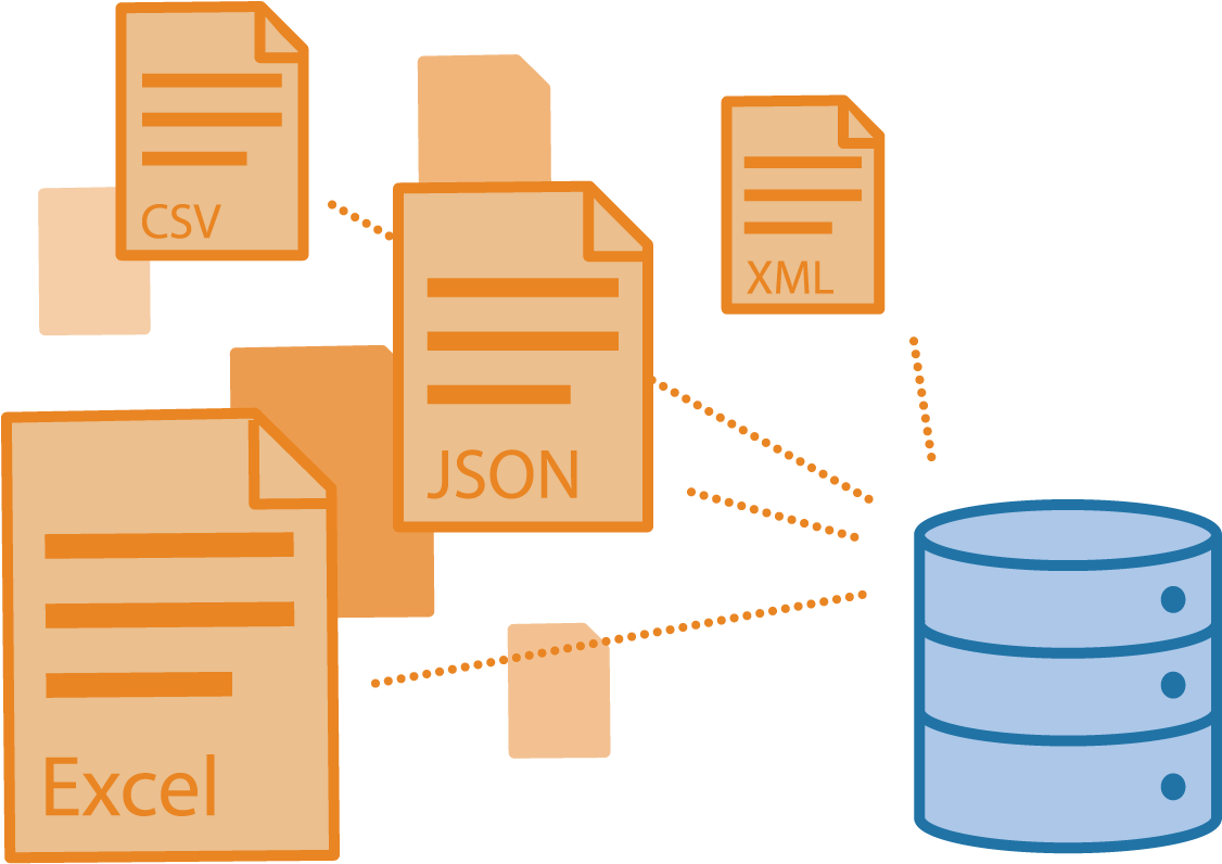 Does Fme Support Your Format Clipart - Full Size Clipart (#2407999 ...