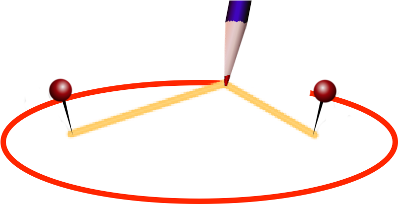 If The Foci Are Moved Closer Together The Ellipse Becomes Clipart ...