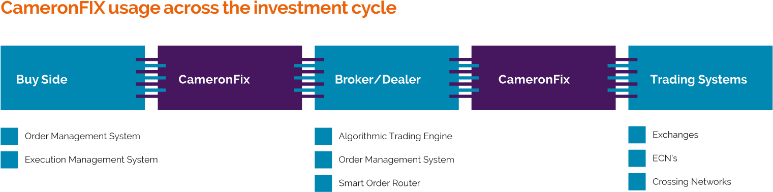 Download Cameron Fix Clipart (#2430462) - PinClipart