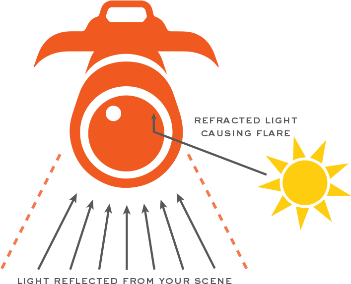 Flare Is Created When Light Is Refracting And Reflecting Clipart - Full ...