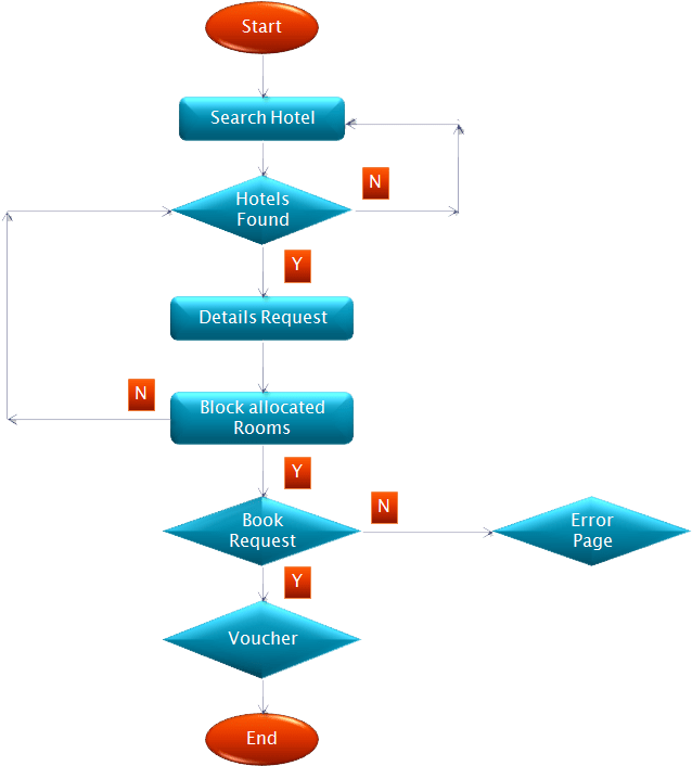 Booking Engines, Travel Api Solution Clipart - Full Size Clipart ...