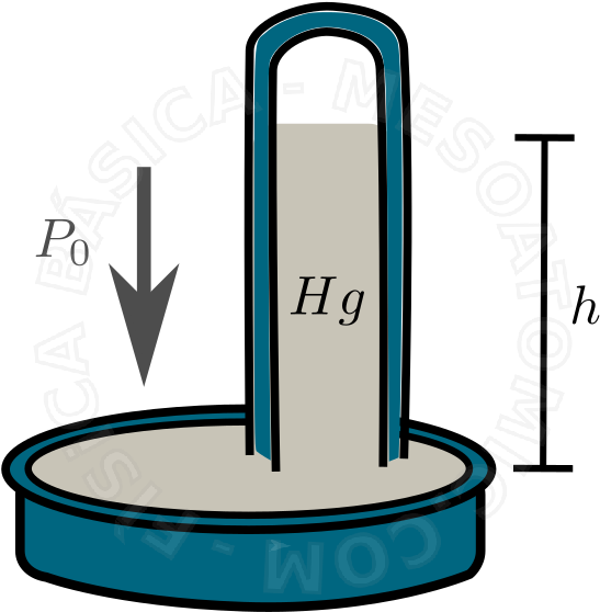 The Mercury Barometer Is An Instrument That Measures Clipart - Full ...