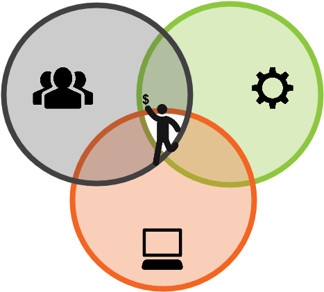 Put The Customer At The Center Of Your Customer Communications - Circle ...