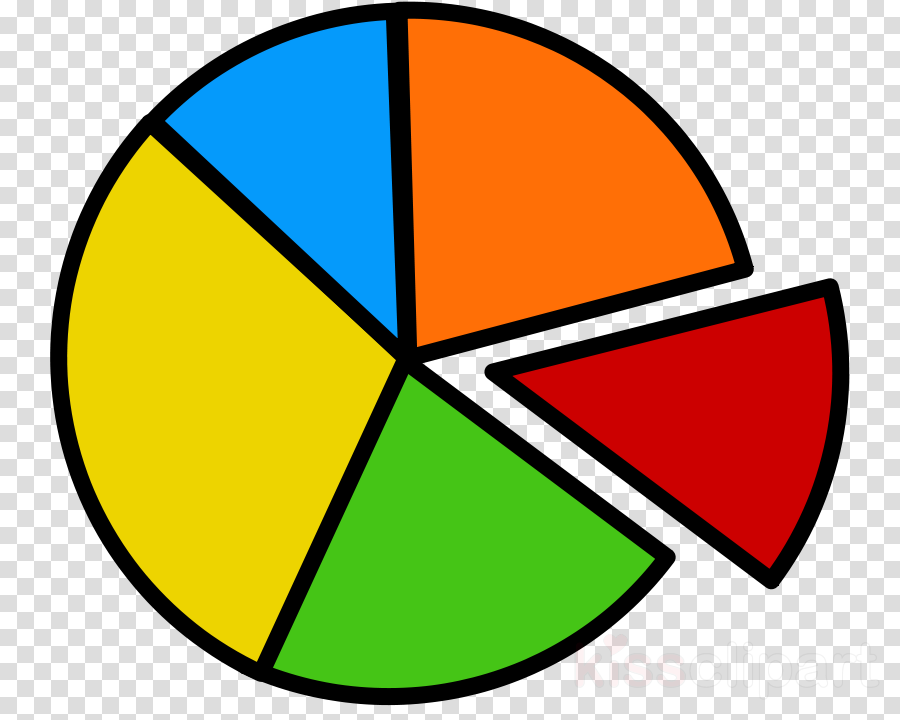 Pie Chart Clipart Pie Chart Clip Art - Png Download - Full Size Clipart ...