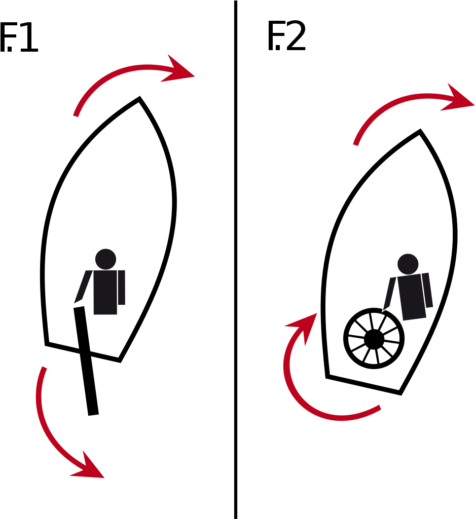 Tiller And Helm Orders, Clipart - Full Size Clipart (#2515964) - PinClipart