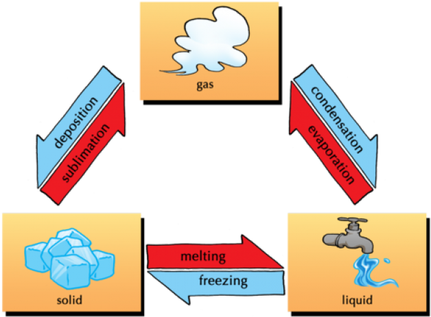 Particle Clipart Model A Liquid - Png Download - Full Size Clipart ...