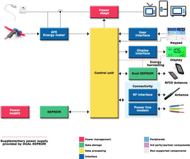Smart Plug Stmicroelectronics Electrical Block Diagram Clipart - Full ...
