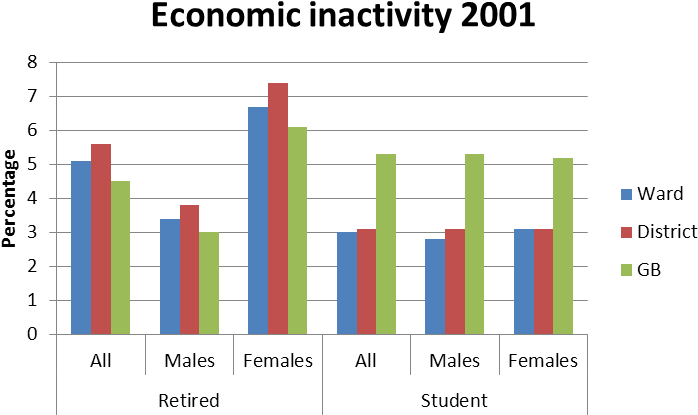 Economic Inactivity Clipart - Full Size Clipart (#2567404) - PinClipart