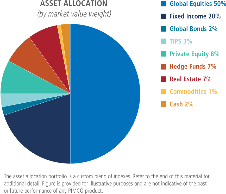 Asset Class Diversification Is Not The Same As Risk Clipart - Full Size ...