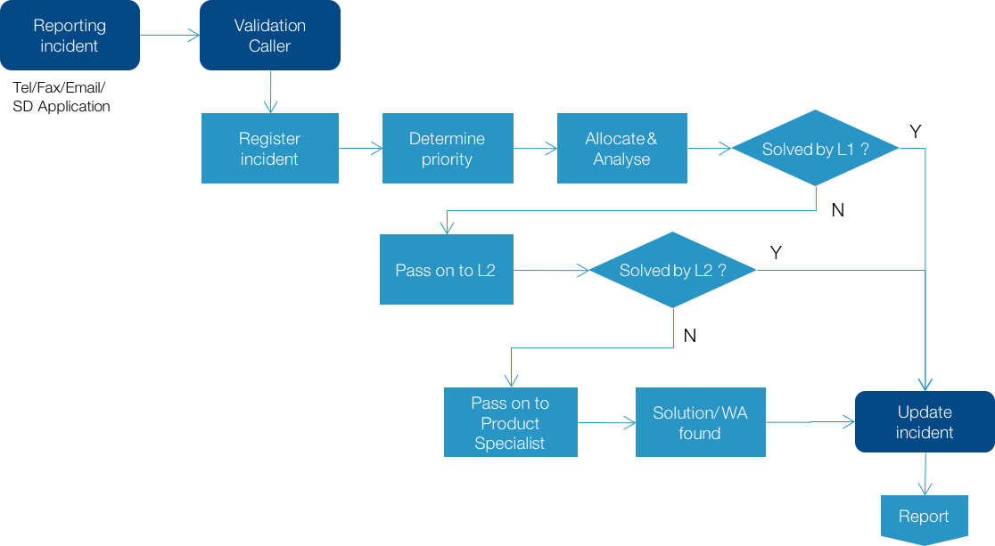 Service Desk Clipart - Full Size Clipart (#2582379) - PinClipart