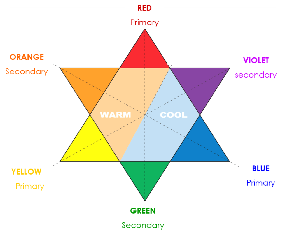 Download The Spectrum Of Colours Are Clipart (#2585660) - PinClipart