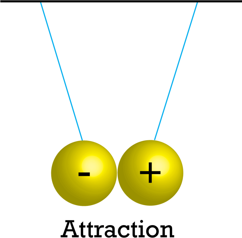 Science Tools Clipart - Png Download - Full Size Clipart (#2587497 ...