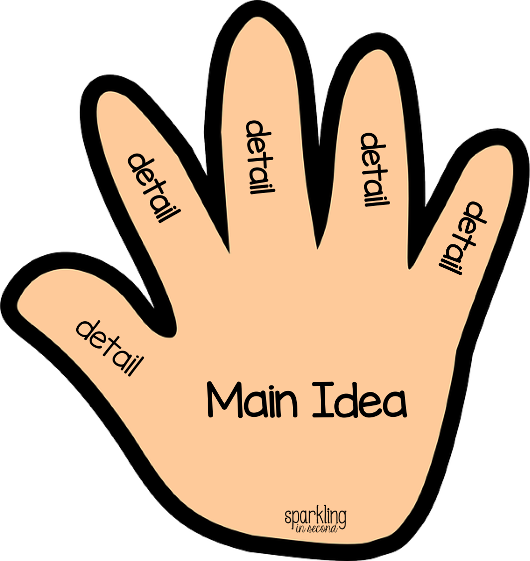 Table Clipart Main Idea - Main Idea - Png Download - Full Size Clipart ...