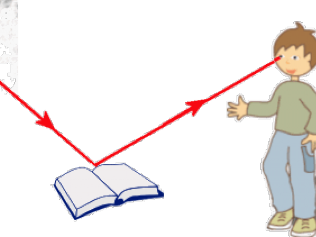 Reflection Clipart Physics Light - Png Download - Full Size Clipart ...