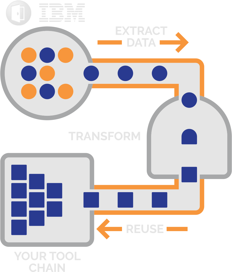Data Extraction & Transformation, Repository Synchronization Clipart ...