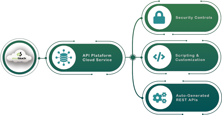 Api Cloud Service Clipart - Full Size Clipart (#2810472) - PinClipart