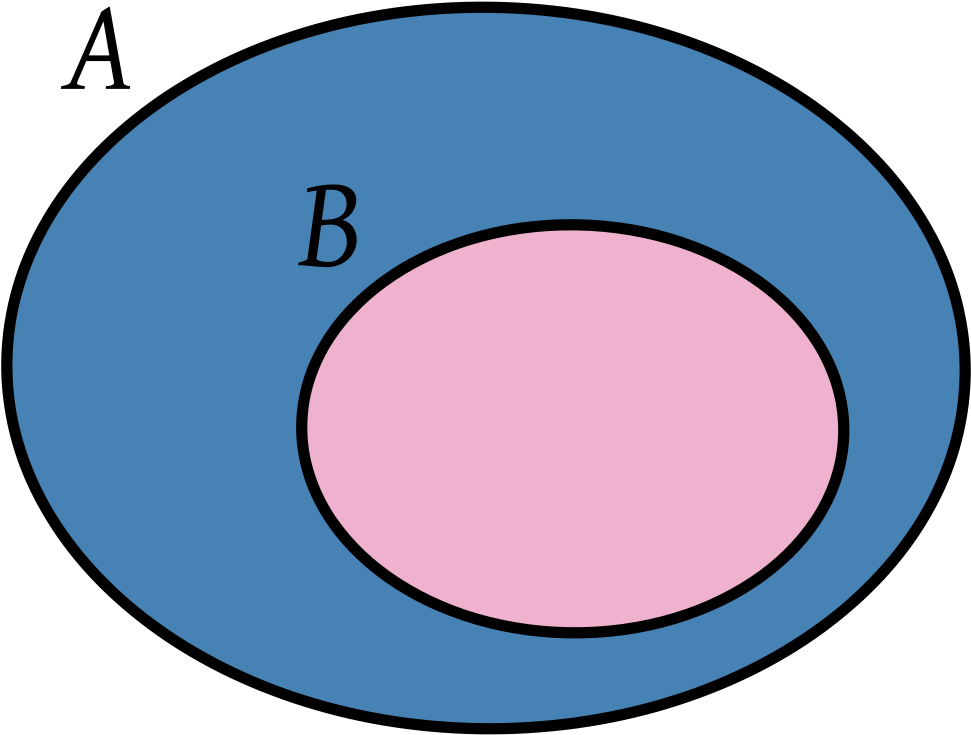 Selected Topics In Finite Mathematics/sets, Logic, Clipart - Full Size ...