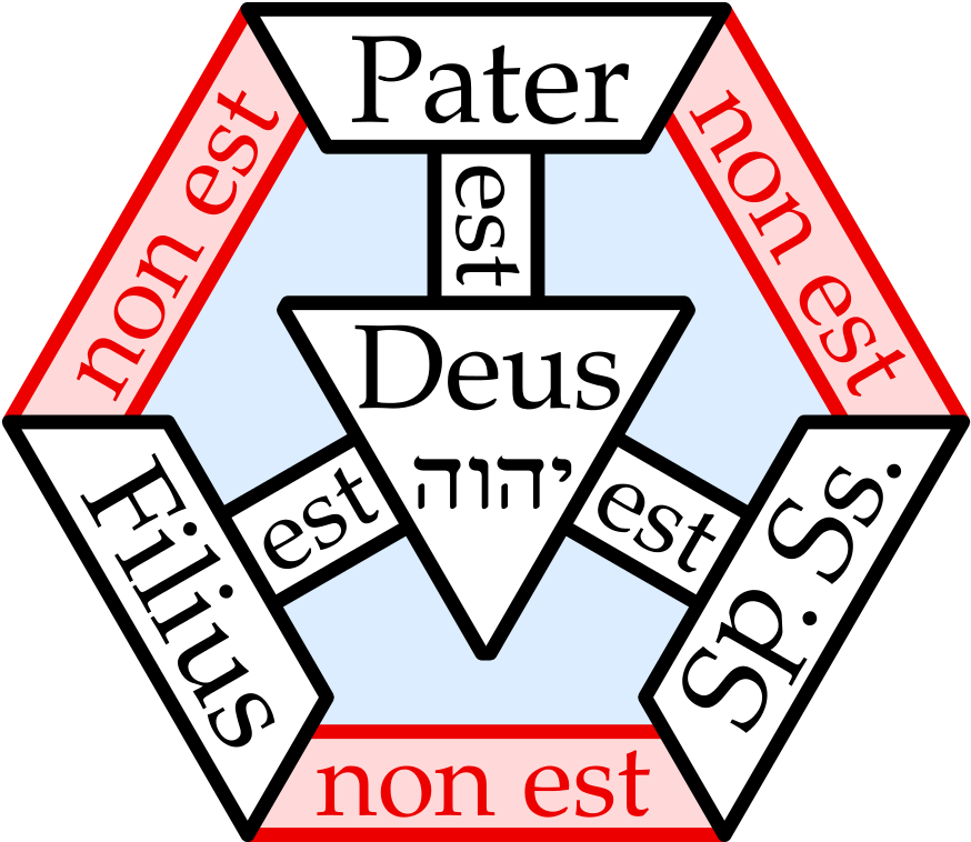 Shield Of Trinity In Hexagon Clipart - Full Size Clipart (#2880851 ...