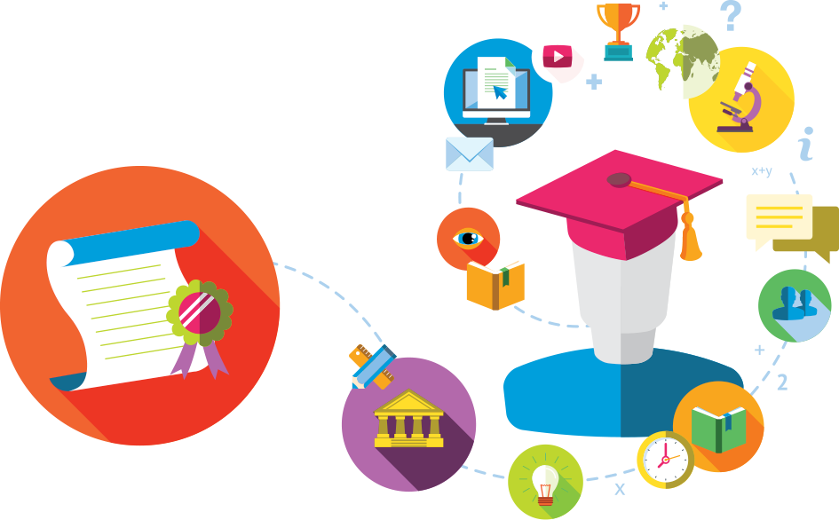 Target Clipart Pre Assessment - Education - Png Download - Full Size ...