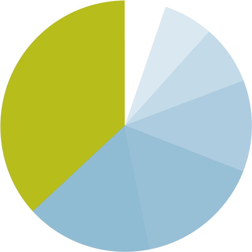 Four In Ten Cisos Said, If They Had A Set Of Mythical Clipart - Full ...