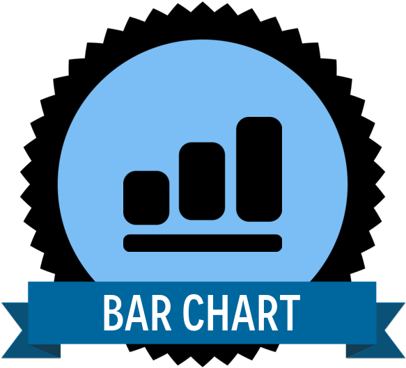 Bar Graph Clipart - Png Download - Full Size Clipart (#2933898 ...