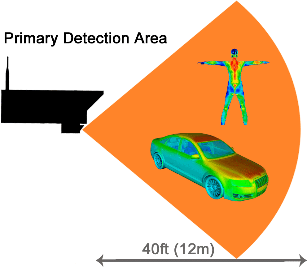 Eye Trax Remote Outdoor Motion Detection Security Camera Clipart - Full ...