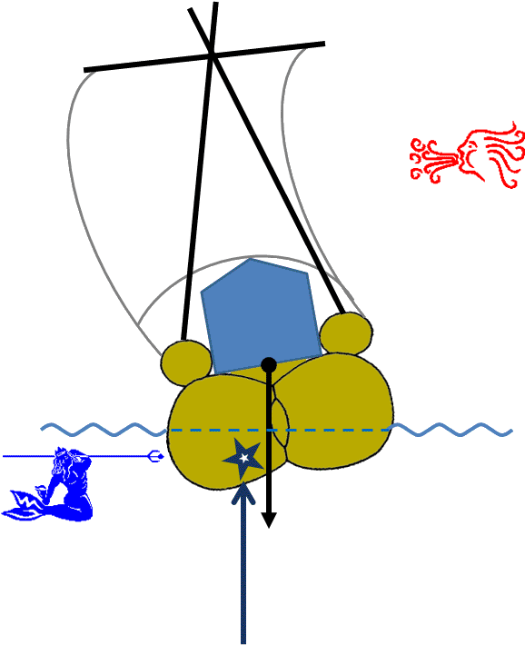 Reed Raft Tilt ] Clipart - Full Size Clipart (#2989731) - PinClipart