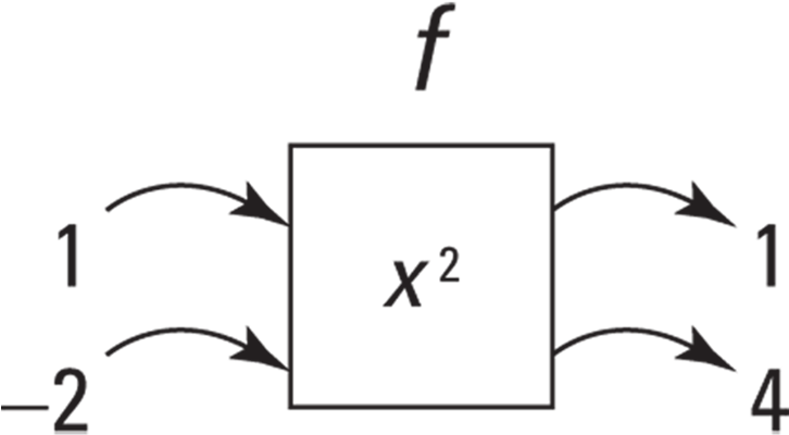 A Function Machine Clipart - Full Size Clipart (#3033758) - PinClipart