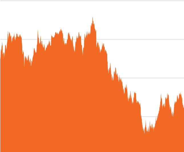 Chart Of The Week Clipart - Full Size Clipart (#3049554) - PinClipart
