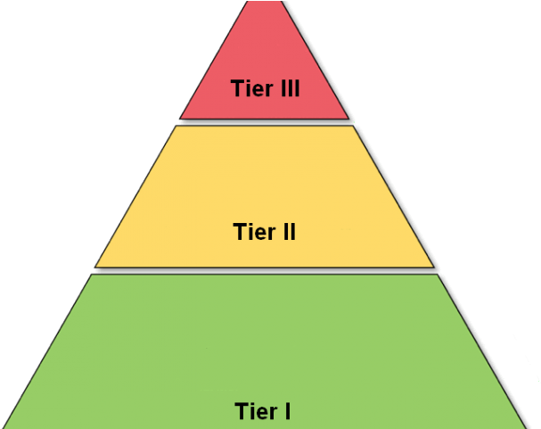 Pyramid Clipart Tier - Png Download - Full Size Clipart (#3104661 ...