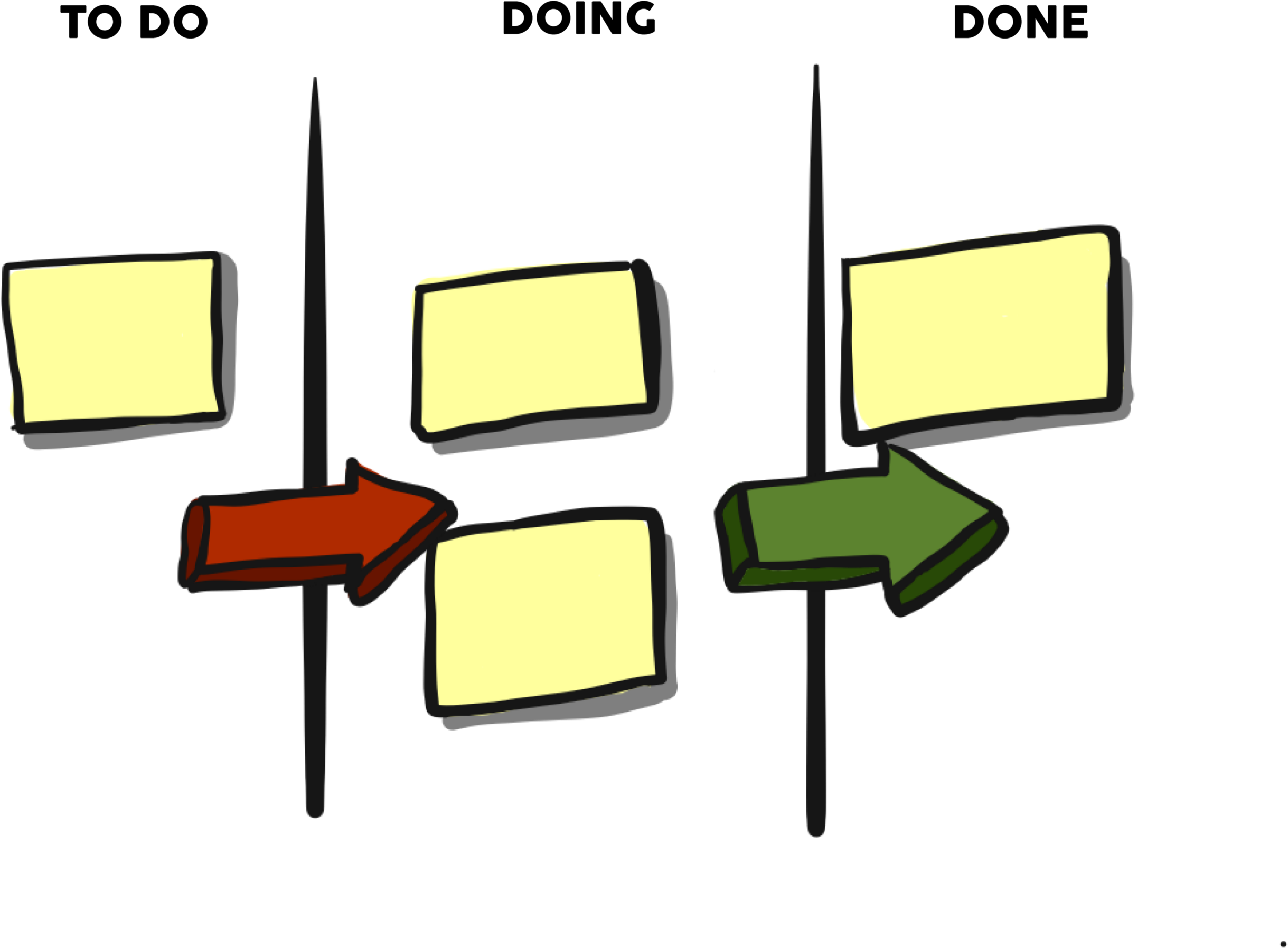 Multitasking Clipart - Png Download - Full Size Clipart (#3105745 ...