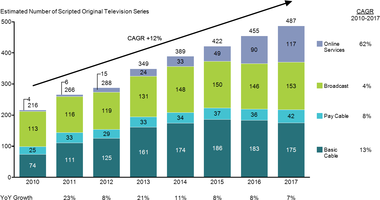Graph Clipart Small Bar - Chart - Png Download - Full Size Clipart ...