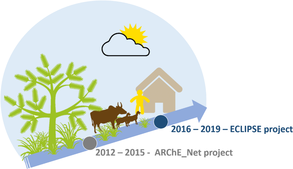 More Details On The Eclipse Project - Illustration - Png Download ...