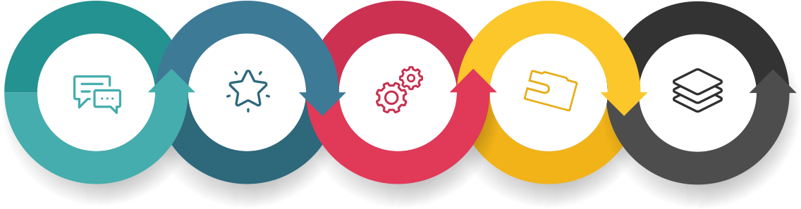 From Idea To Production - Circle Clipart - Full Size Clipart (#3239013 ...