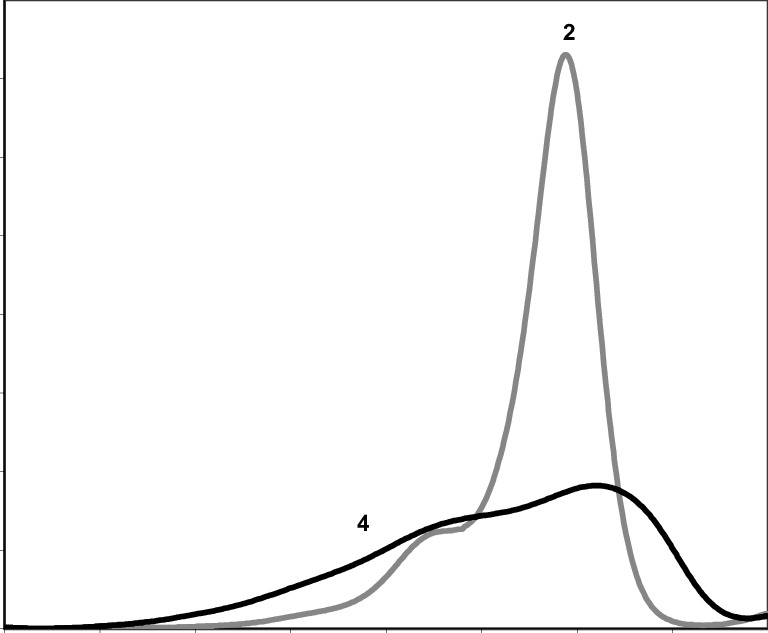 Uv Vis Nir Absorption Spectra For 2 And 4 In Dcm - Line Art Clipart ...