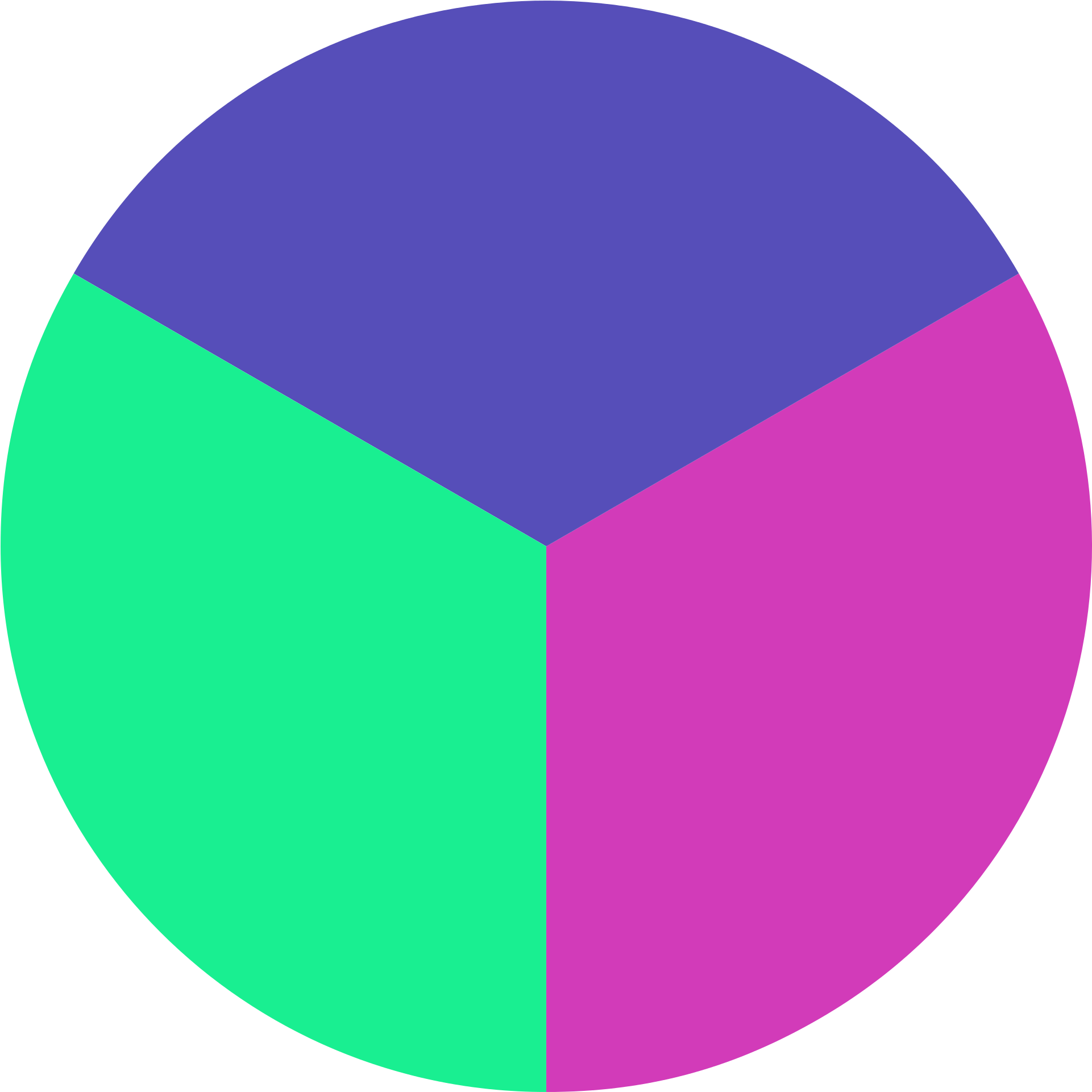 2126 X 2126 - Pie Chart Images Png Clipart - Full Size Clipart ...