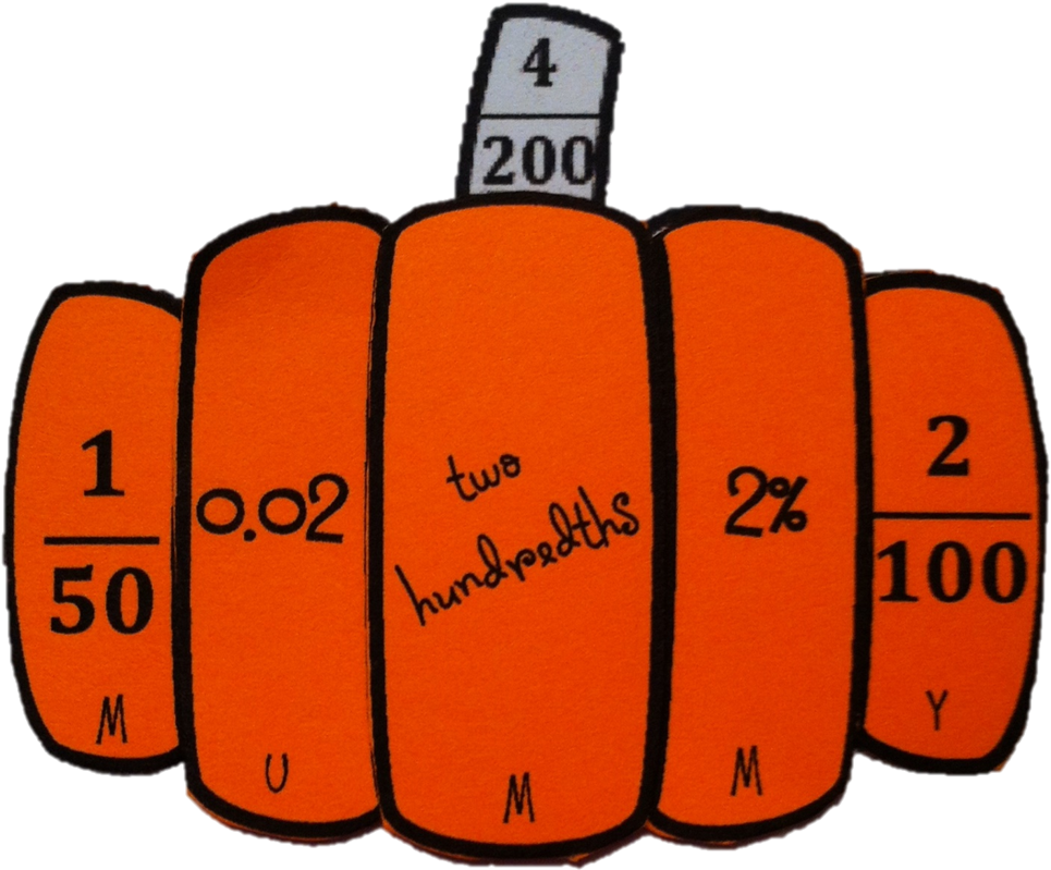 Fractions, Decimals, And Percents Clipart - Full Size Clipart (#3329955 ...