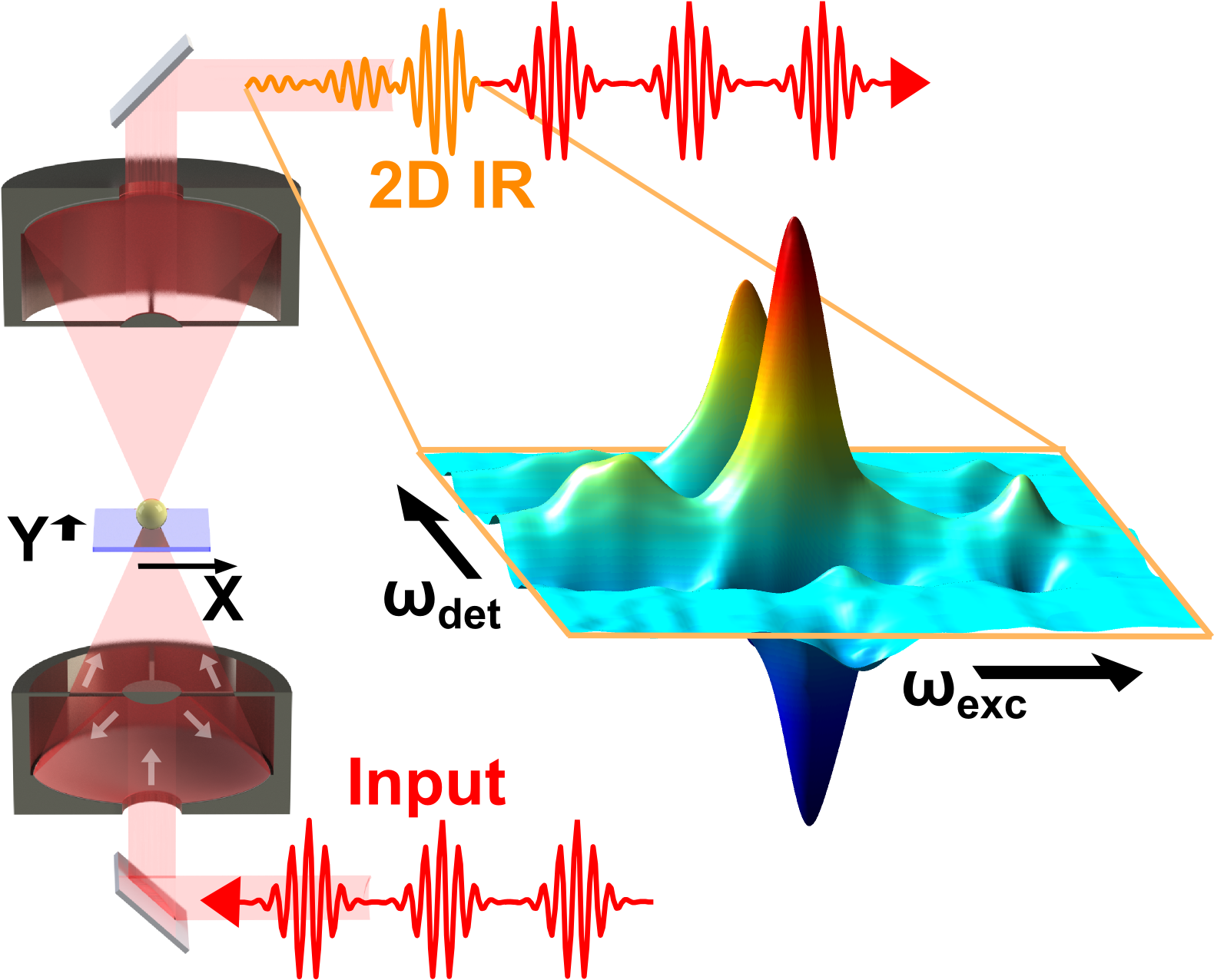 Transient 2d Ir Spectroscopy - 2d Ir Clipart - Full Size Clipart ...