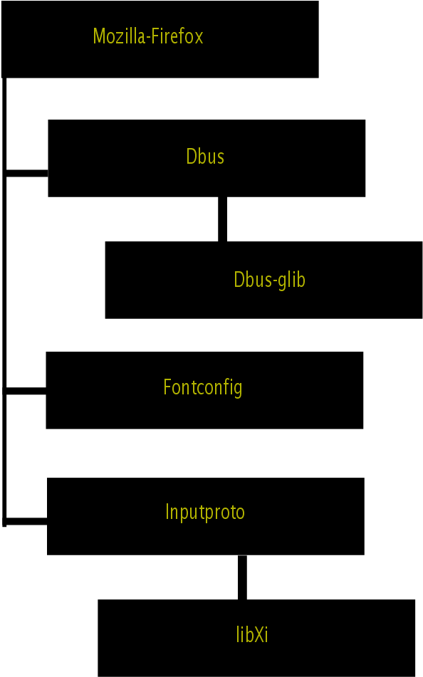 Download Mozilla Firefox Build Tree - Colorfulness Clipart (#3364662 ...