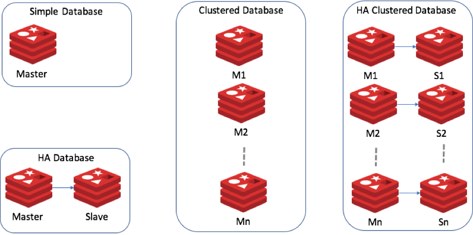 A Database In The Redis Enterprise Cluster Can Be Created - Redis Clipart - Full Size Clipart ...