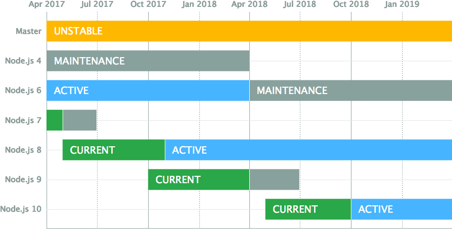 Chart Of The Node - Node Versions Clipart - Full Size Clipart (#3367770 ...