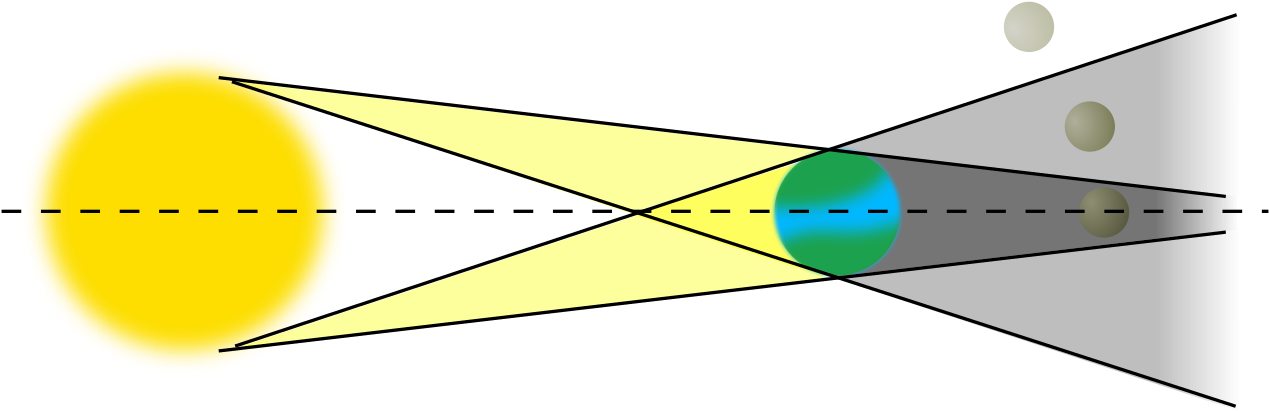 Download File - Lunar Eclipse - Svg - Lunar Eclipse Diagram Png Transparent Png (#3369579 ...