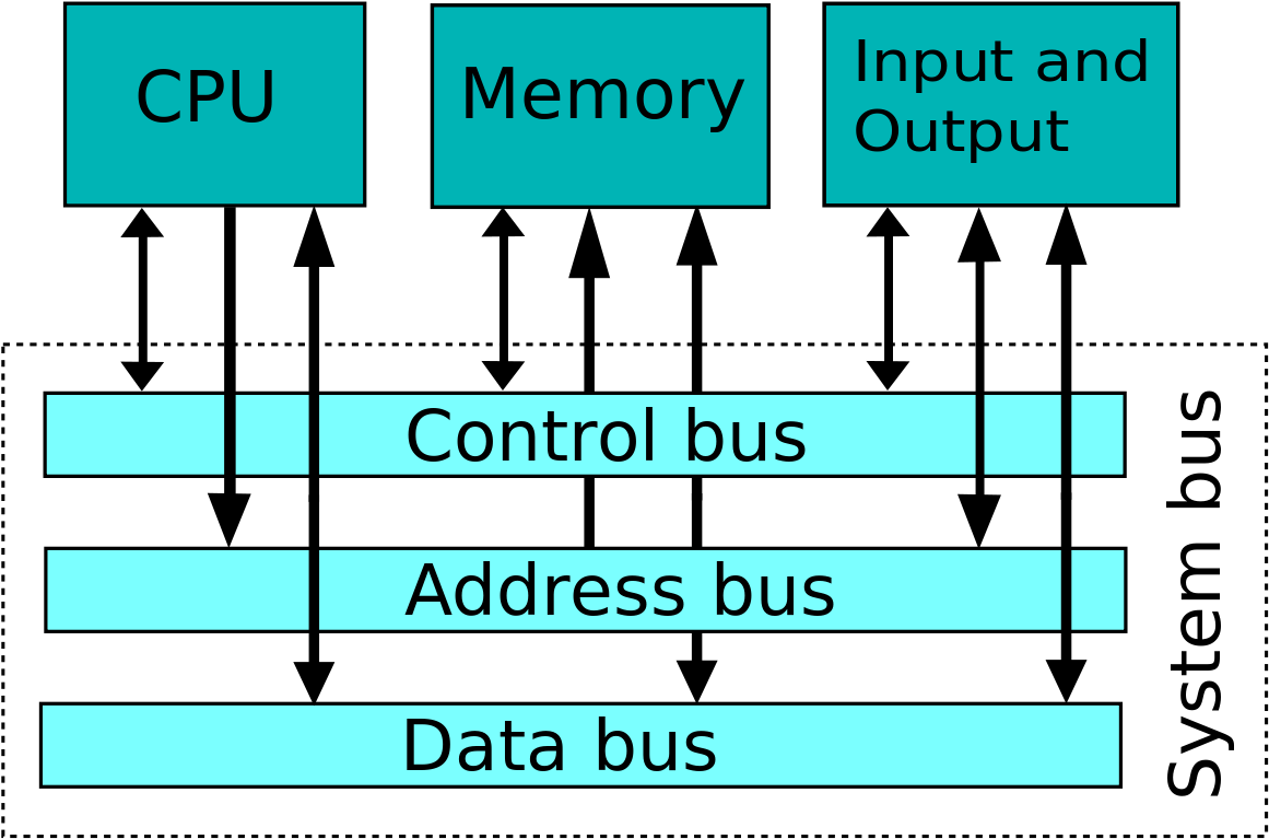 Type Of Bus In Computer Clipart - Full Size Clipart (#3370023) - PinClipart