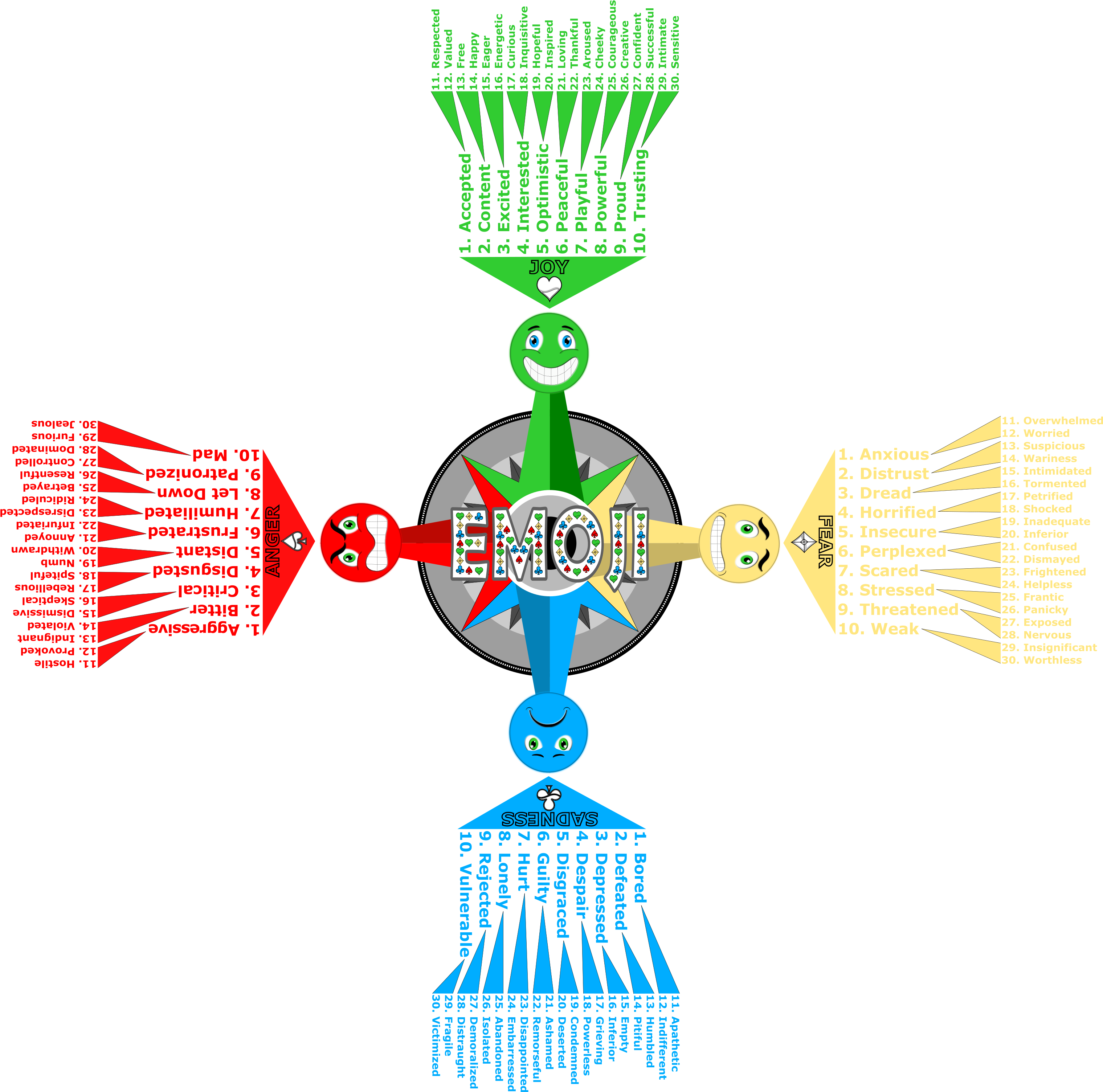 Emoji Compass Clipart - Full Size Clipart (#3494291) - PinClipart