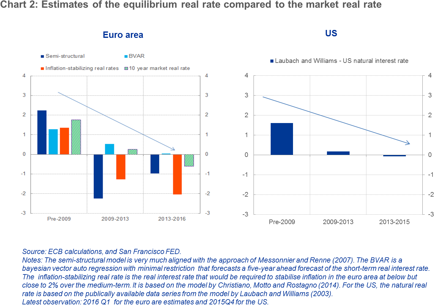 Regulation Of Shadow Banking And The Boundary Problem - Bank Clipart ...