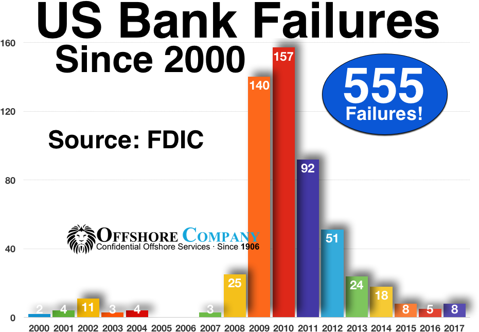 Bank Failures - Bank Clipart - Full Size Clipart (#354934) - PinClipart