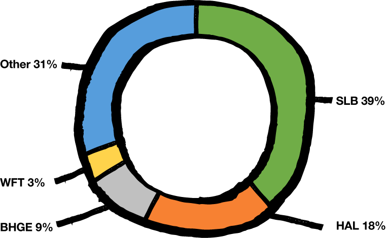 Graph - Circle Clipart - Full Size Clipart (#3590224) - PinClipart