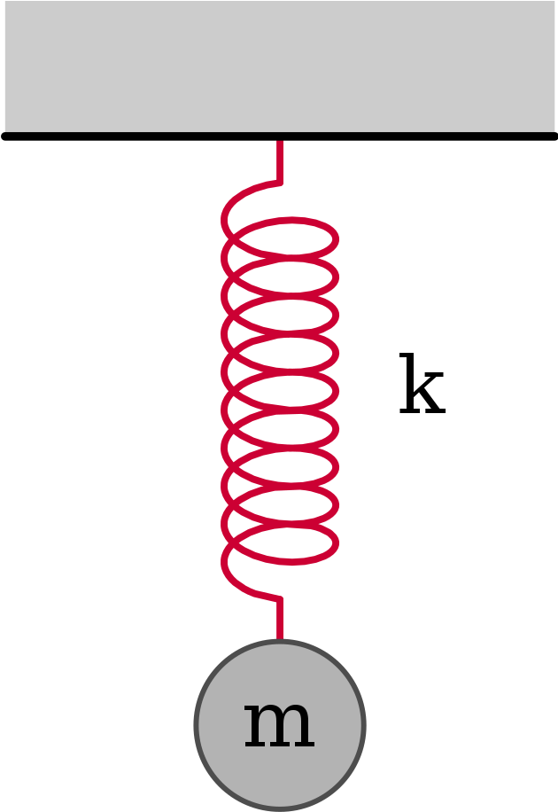 Single Vertical Mass On Spring - Circle Clipart - Full Size Clipart ...
