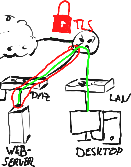 Images/sample Network Tls Decrypt Clipart - Full Size Clipart (#3648074 ...