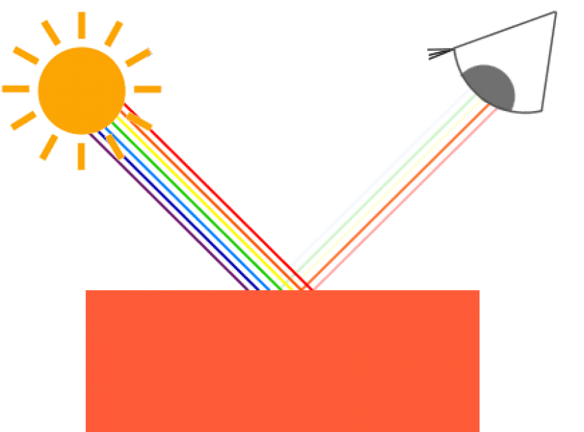 Download Free Png Download Reflection Of Lighting Color Png ...